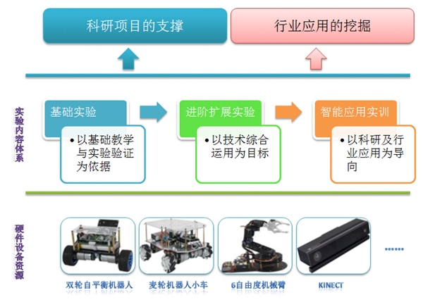 西普科技发布安全实验魔方系统——SimpleBOX_西普科技官网